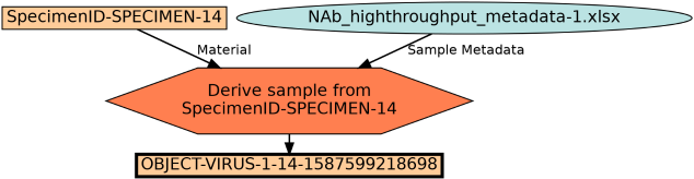 Derive sample from SpecimenID-SPECIMEN-14: /home/Demos/Study/demo ...