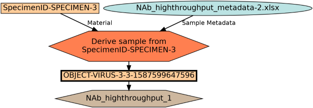 Derive sample from SpecimenID-SPECIMEN-3: /home/Demos/Study/demo ...