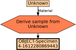 Derive sample from Unknown: /home/Demos/Study/demo/assaystaging
